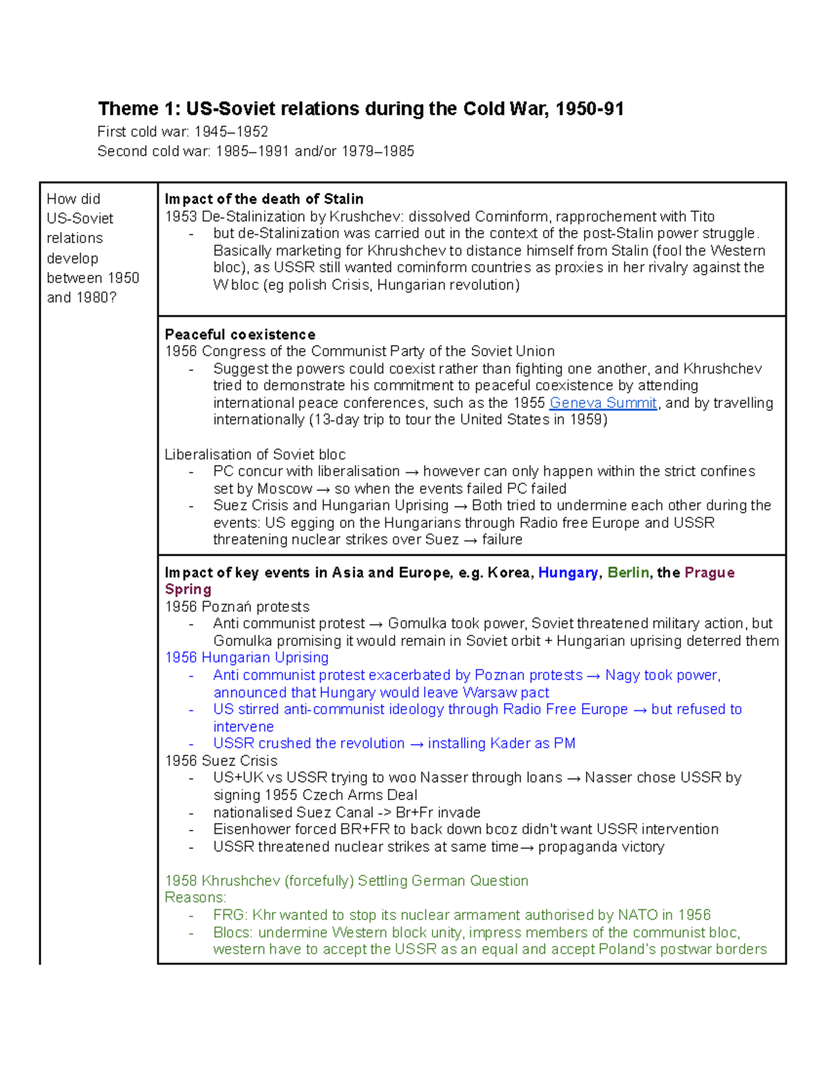 C4 cold war notes -2 - Theme 1: US-Soviet relations during the Cold War ...