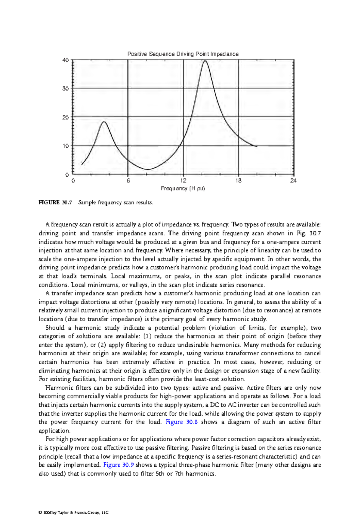 Electrical-94 - Electrical-94 - A frequency scan result is actually a ...