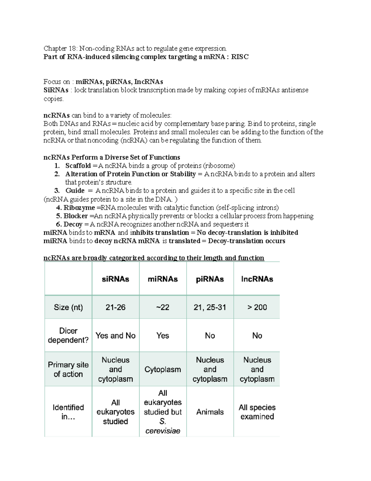 EXAM 4 - All notes and concepts for EXAM 4 - Chapter 18: Non-coding ...