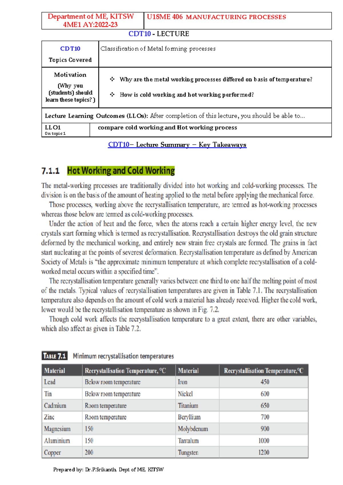 MP CDT10 Summary 4ME1 PS 2022-23 - 4ME1 AY:2022- CDT10 - LECTURE SUMMARY CDT Topics Covered ...