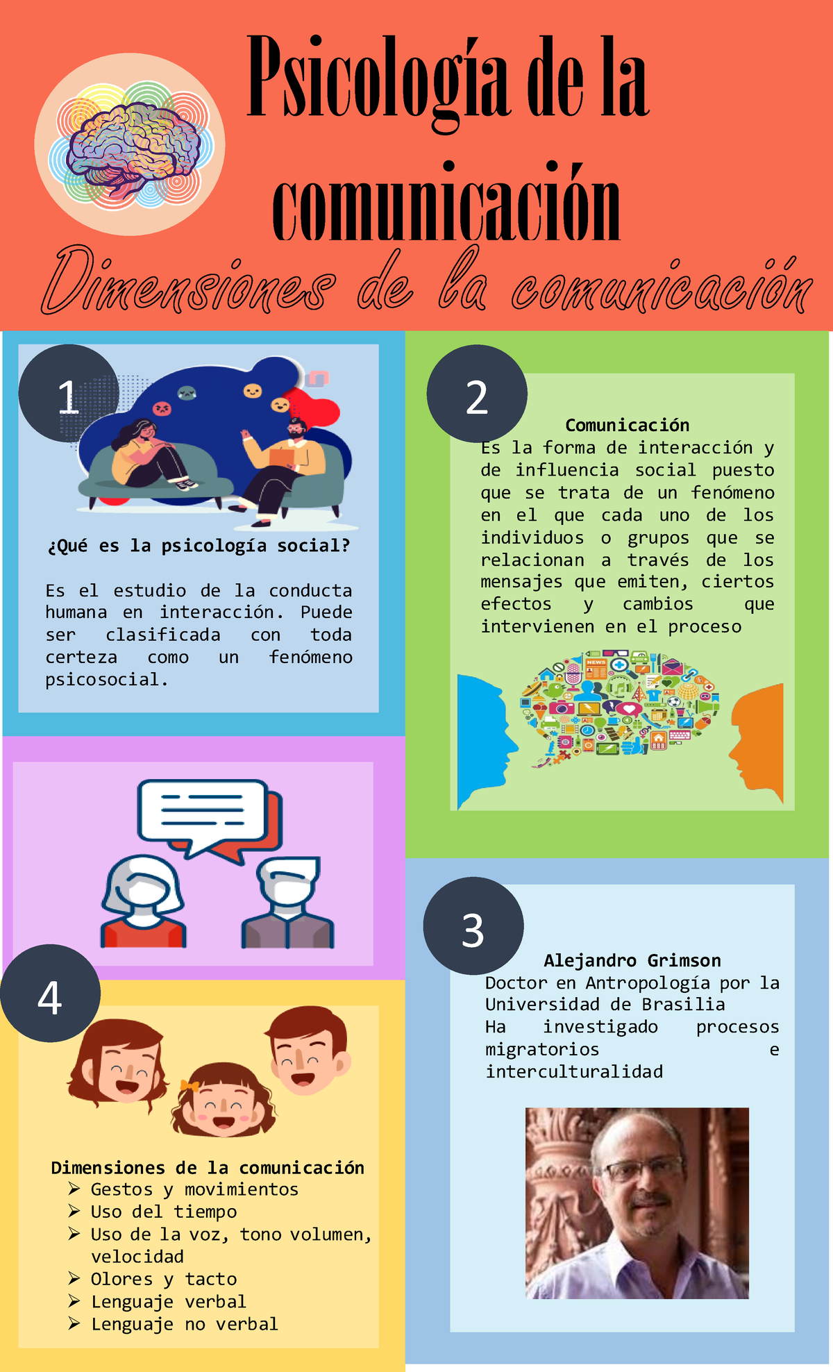 Infograf a Psicolog a Social Psicolog a De La Comunicaci n 1 2 3 4
