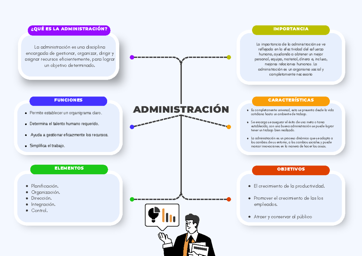 Organizador Gráfico Libro Ideas Relacionadas con Flechas Simple Doodle ...
