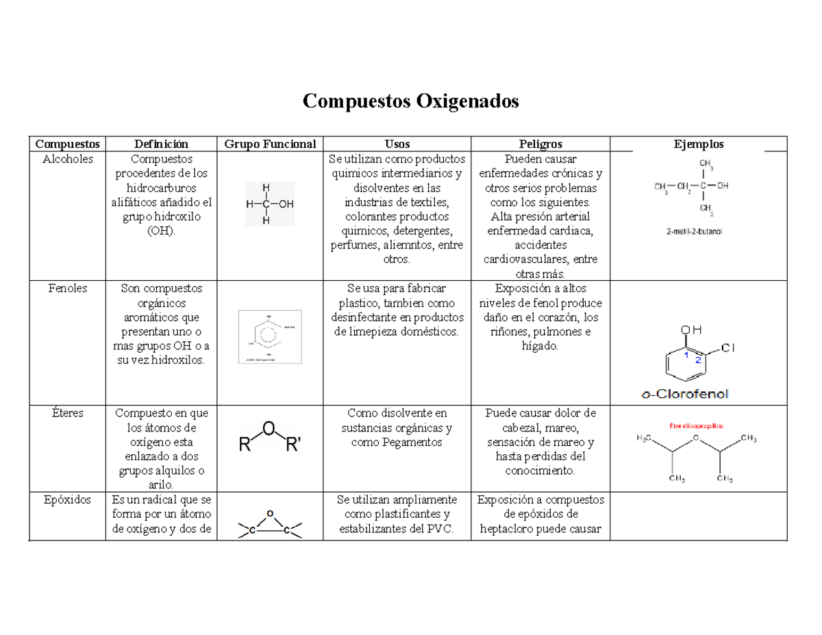 Compuestos Oxigenados 22 - Compuestos Oxigenados Compuestos Definición ...