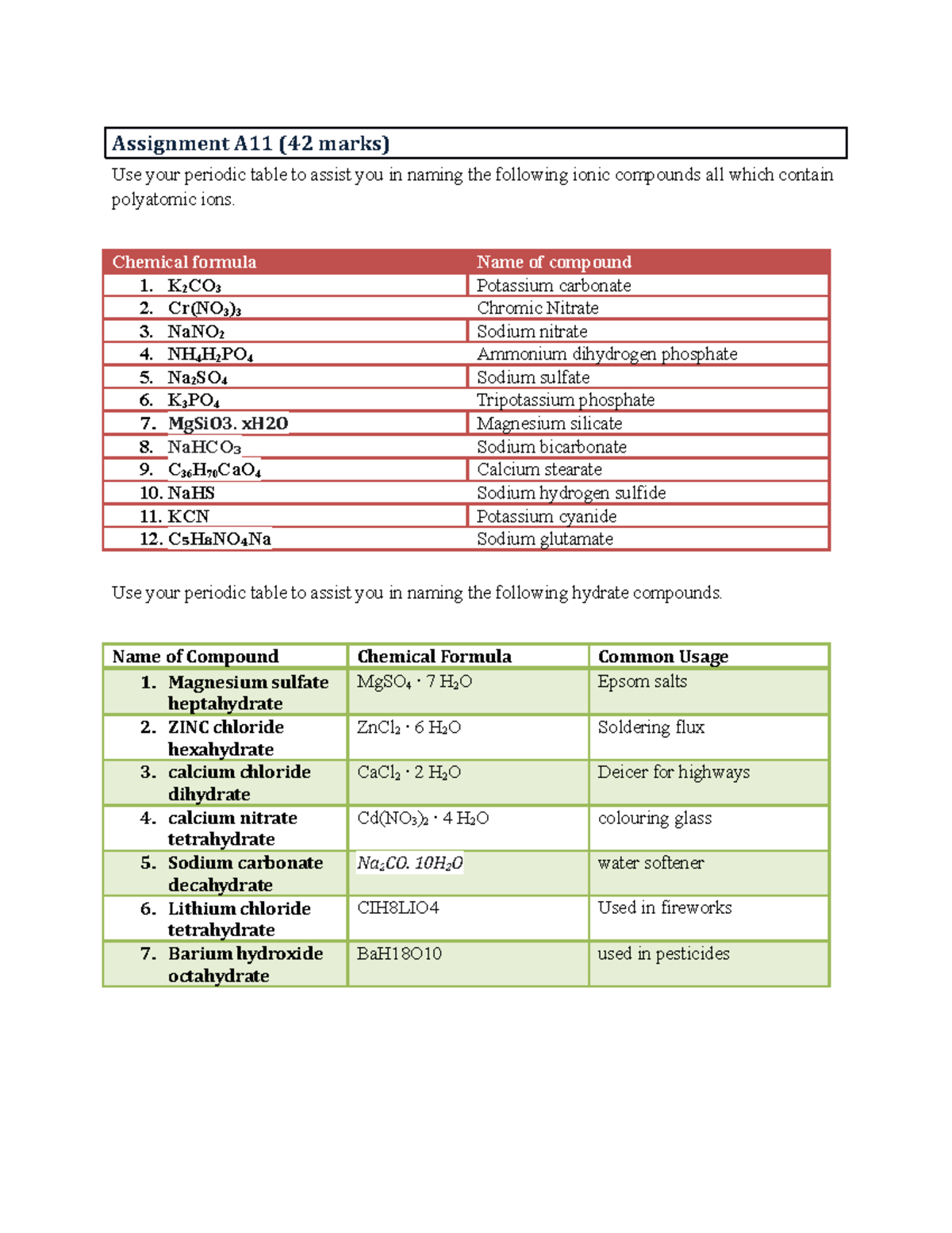 SCN2796-MD-Unit 1-Assignment A11 - Assignment A11 (42 marks) Use your ...