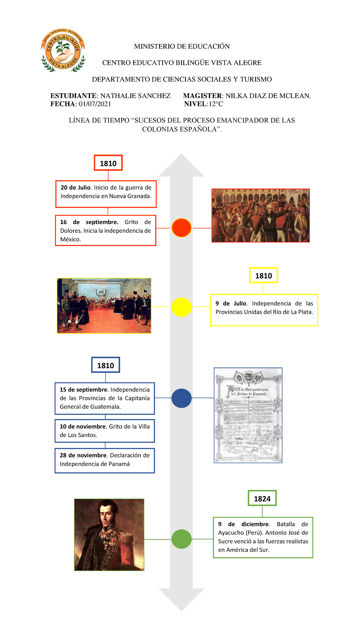 Linea DE Tiempo - MINISTERIO DE EDUCACIÓN CENTRO EDUCATIVO BILINGÜE ...