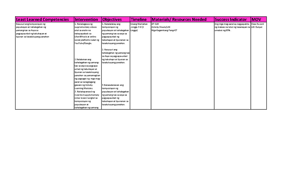 Copy of Intervention Plan - Least Learned Competencies Intervention Objectives Timeline ...