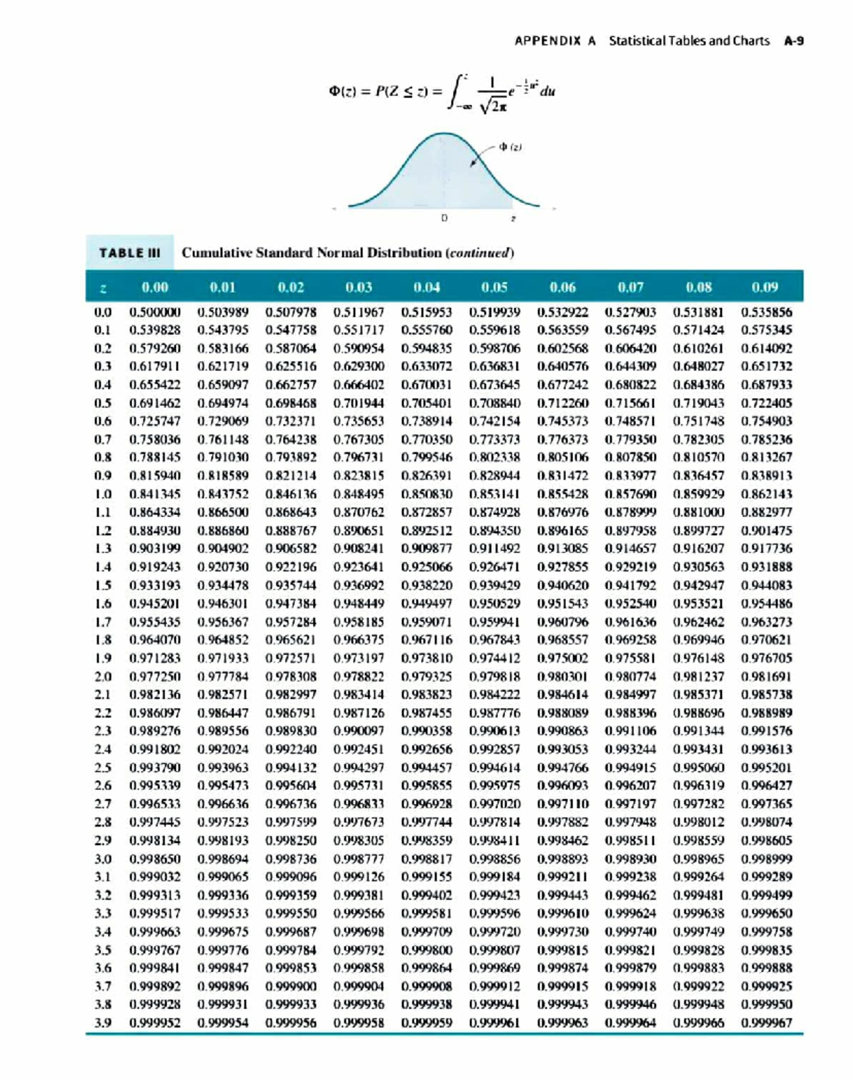 Inbound 8945175922495074701 - A-8 APPENDIX A Statistical Tables and ...