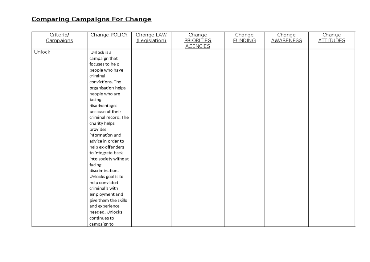Comparing Campaigns For Change - Comparing Campaigns For Change ...
