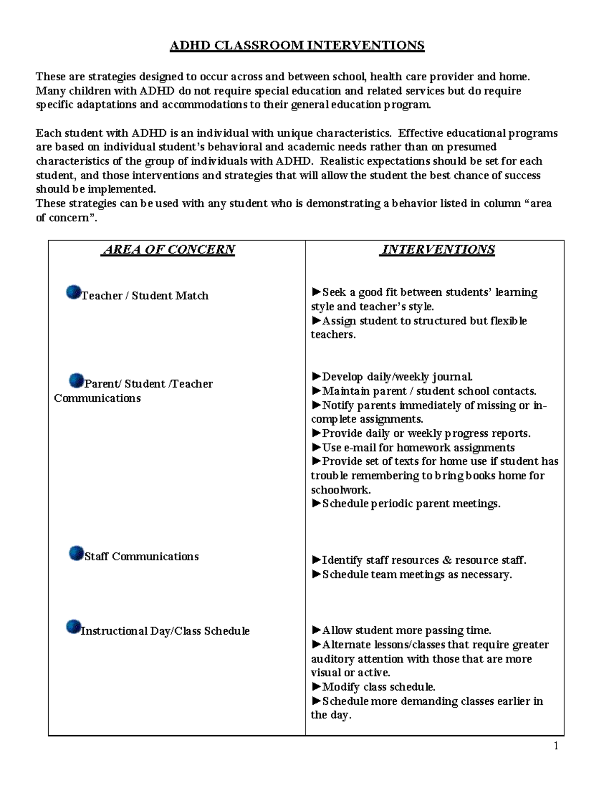 PDF 1724688856 - Enjoy - ADHD CLASSROOM INTERVENTIONS These are ...