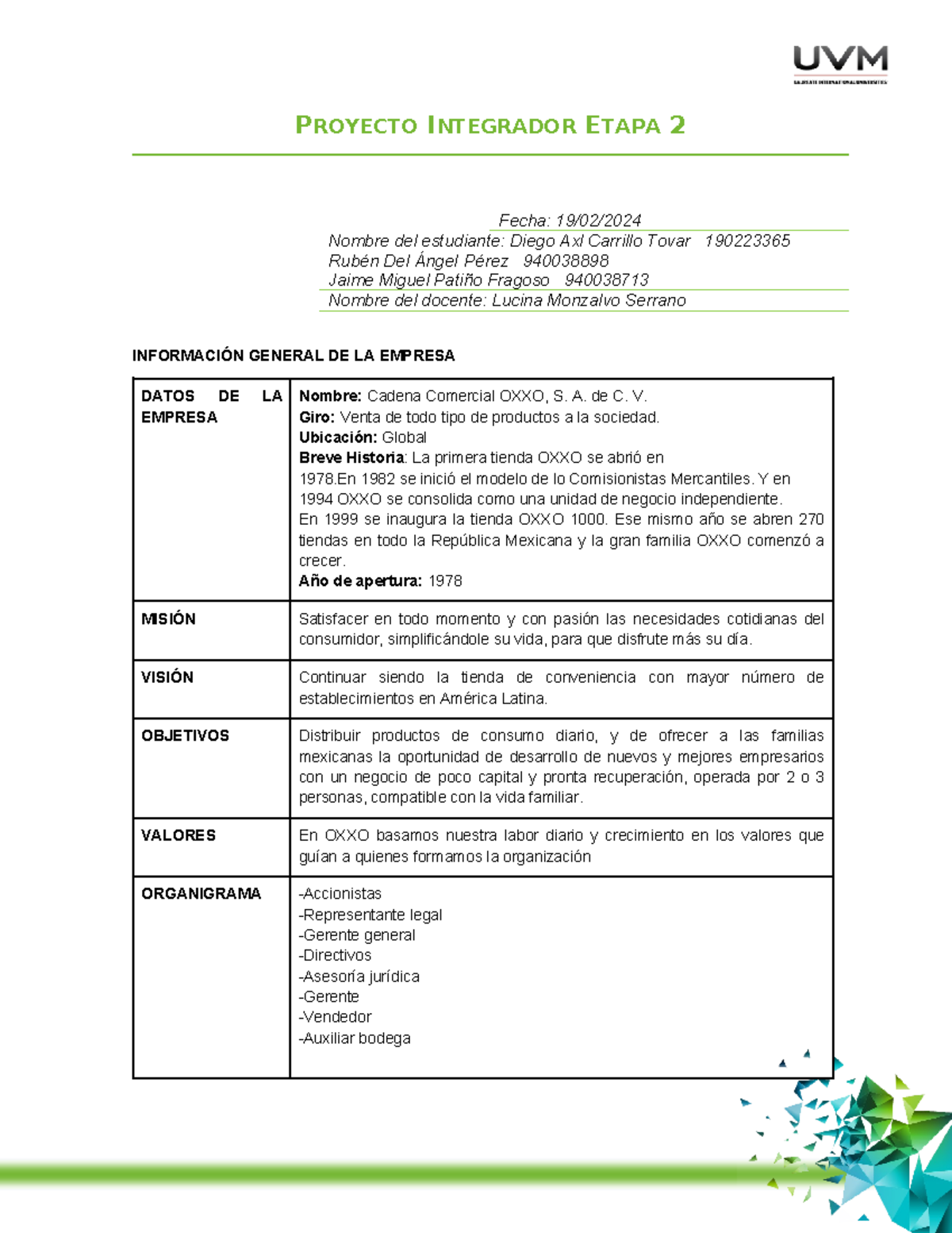 Proyecto Integrador Etapa 2 OXXO - PROYECTO INTEGRADOR ETAPA 2 Fecha: 19/02/ Nombre del ...