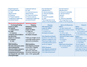 CFA formula sheet - CFA® Program Level I FORMULA SHEET (2021) Version 1 ...