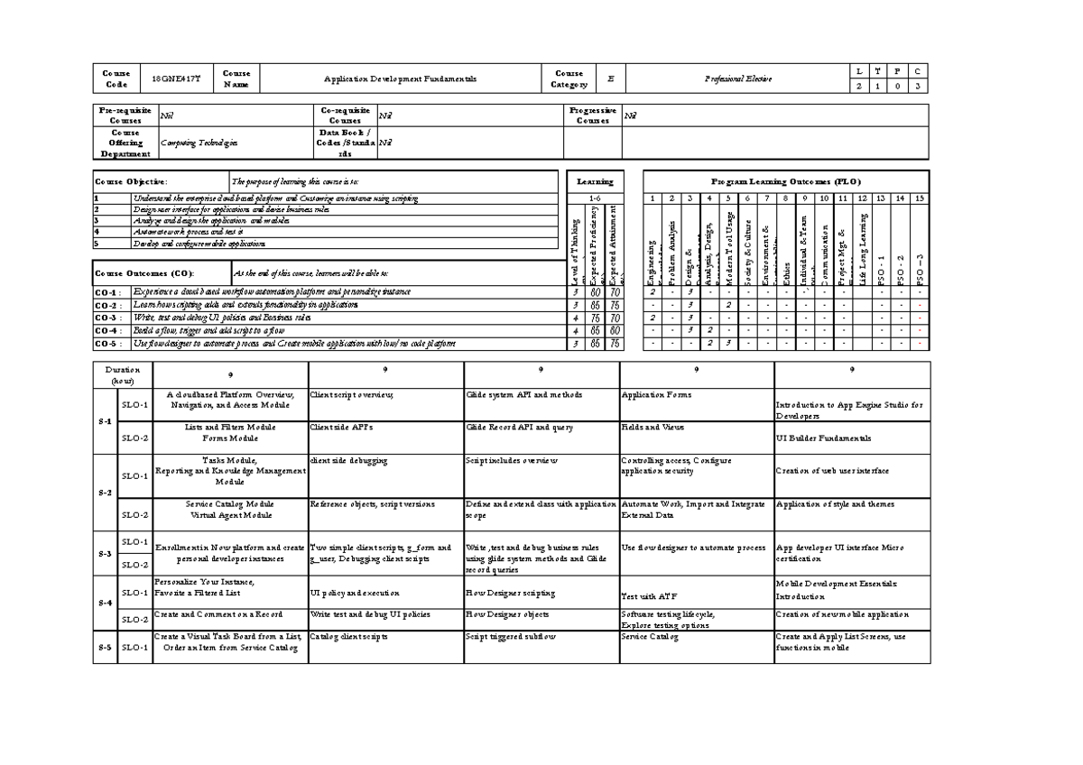 Syllabus Application Development Fundamentals(an industry led course ...