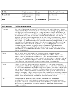 Nederlands fictiedossier opdracht 1 - PH 325 - Aquinas College - Studocu