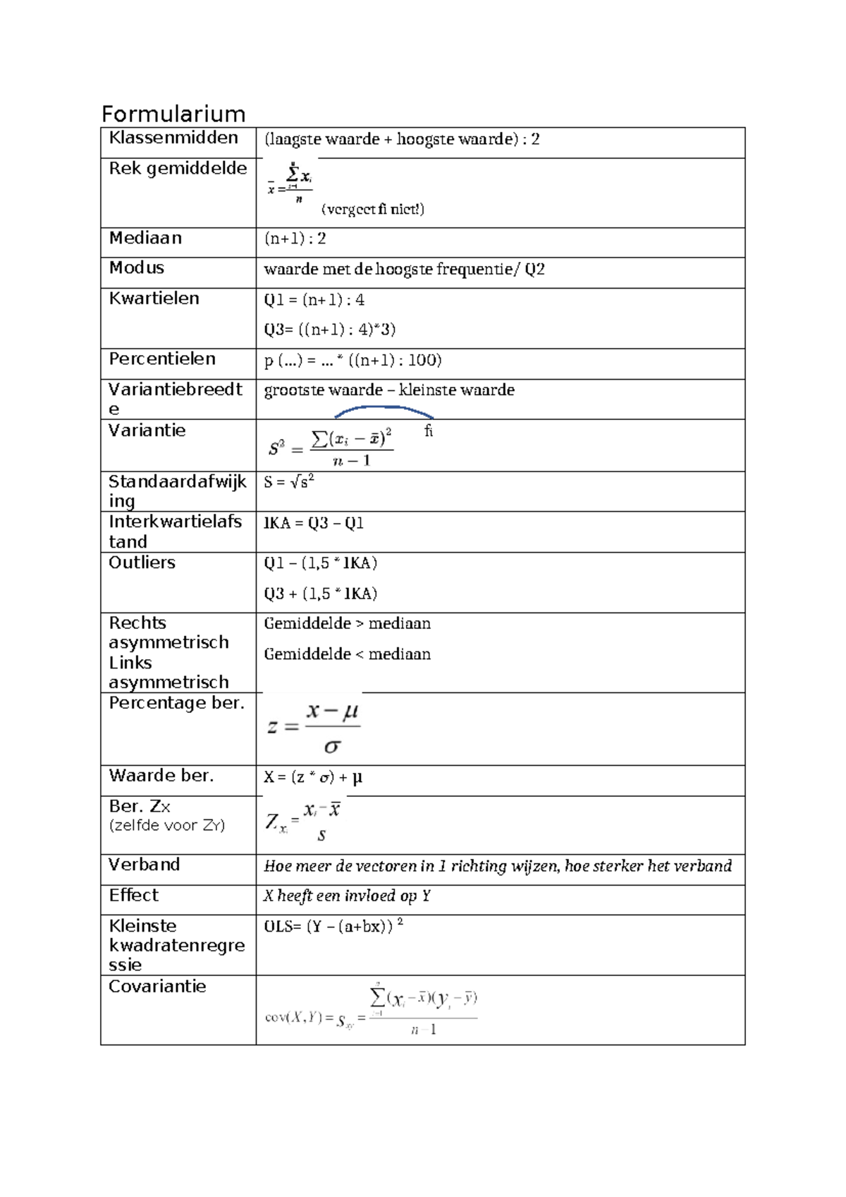 Formules hs 1-2 - Formularium Klassenmidden (laagste waarde + hoogste ...