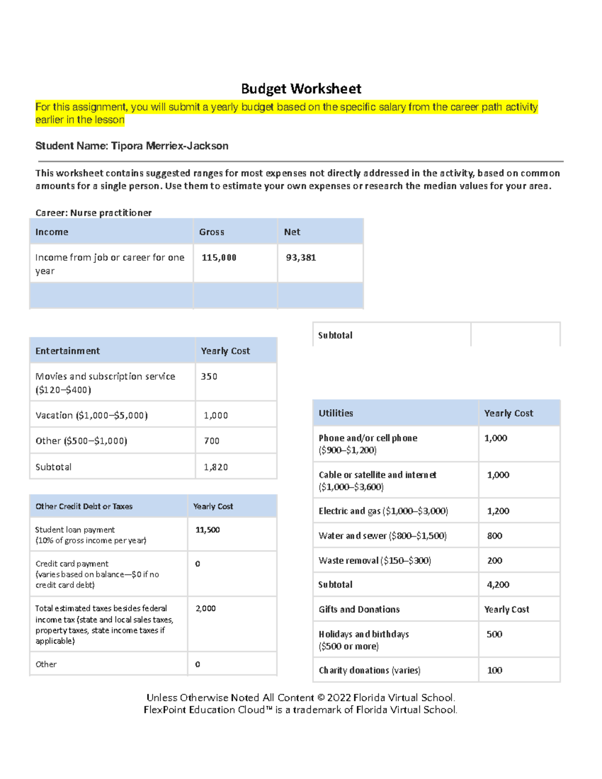 1.09 Your Budget - Budget Worksheet For this assignment, you will submit a yearly budget based ...