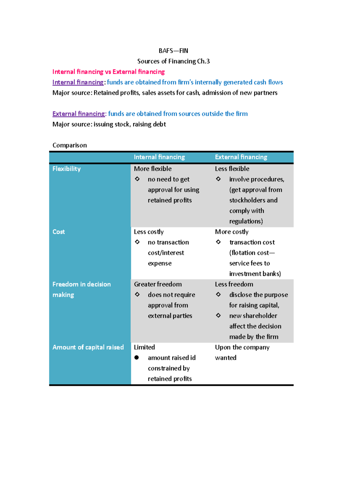 finance class Ch3 - BAFS—FIN Sources of Financing Ch. Internal ...