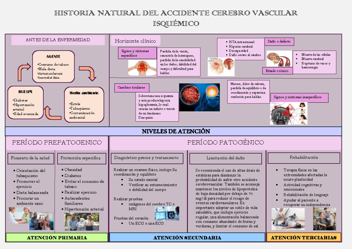Patologia Cuidado Enfermeria - PERÍODO PREPATOGENICO PERÍODO PATOGÉNICO ...
