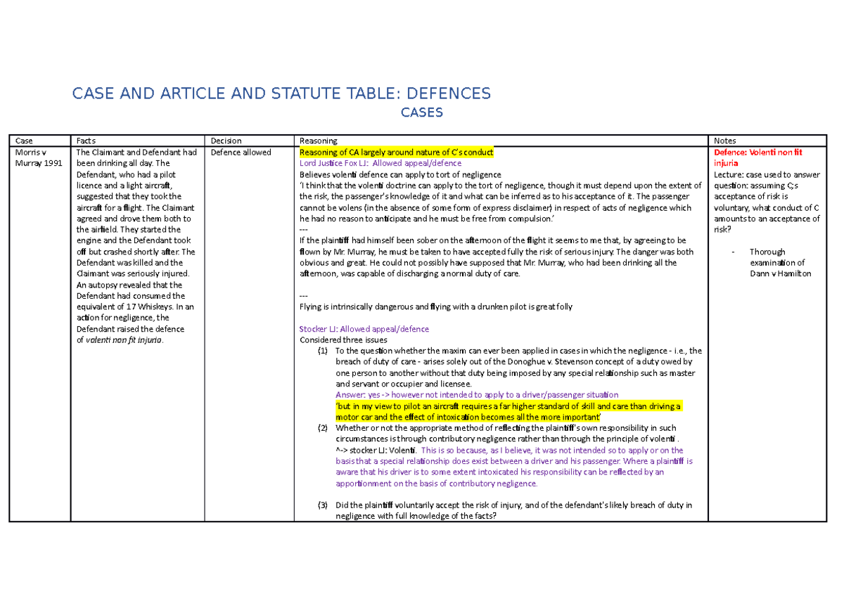 CASE AND Article AND Statute Table - CASE AND ARTICLE AND STATUTE TABLE ...