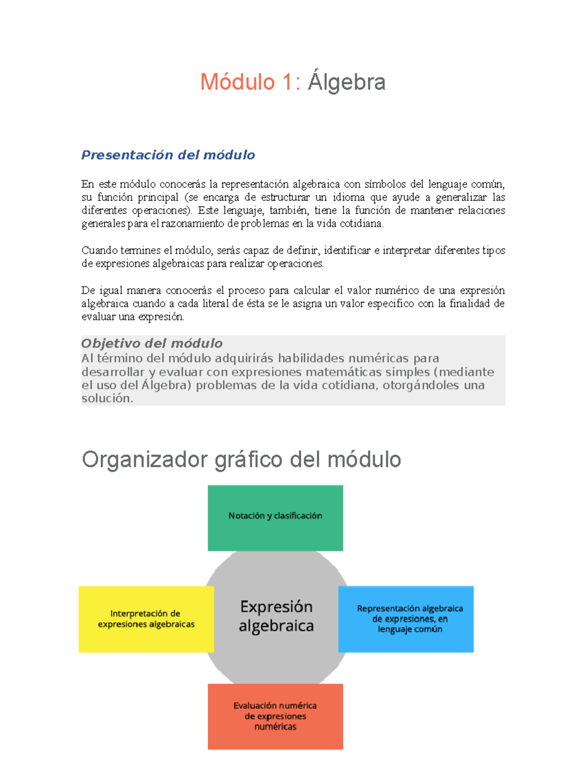 Módulo 1 Álgebra - Módulo 1: Álgebra Presentación del módulo En este ...