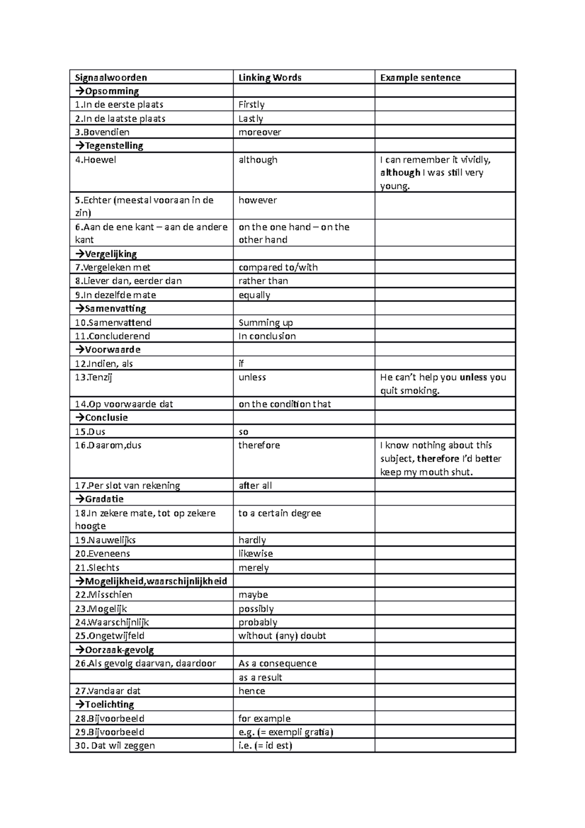 H4 Linking words - Signaalwoorden Linking Words Example sentence → ...