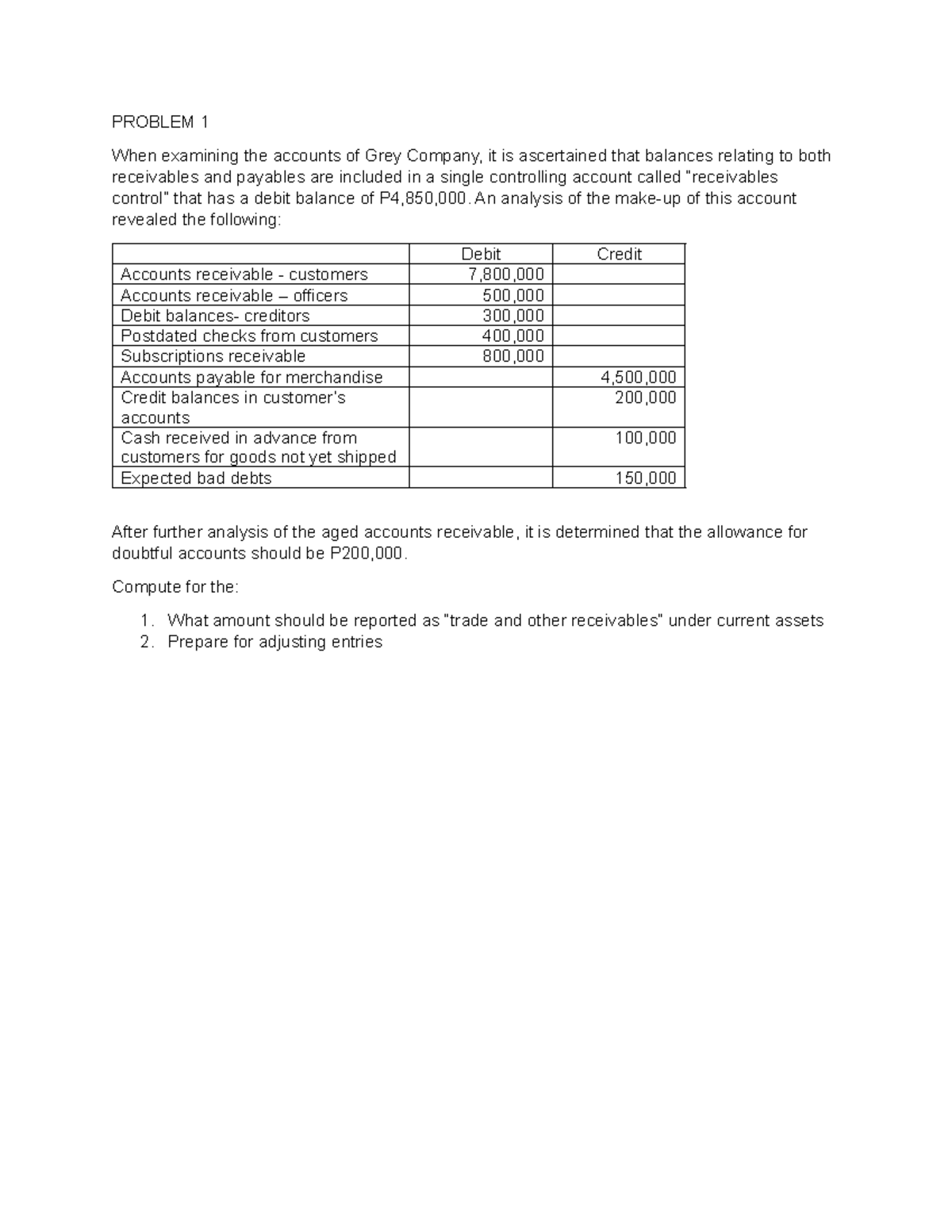 RP Accounts- Receivable - When examining the accounts of Grey Company ...