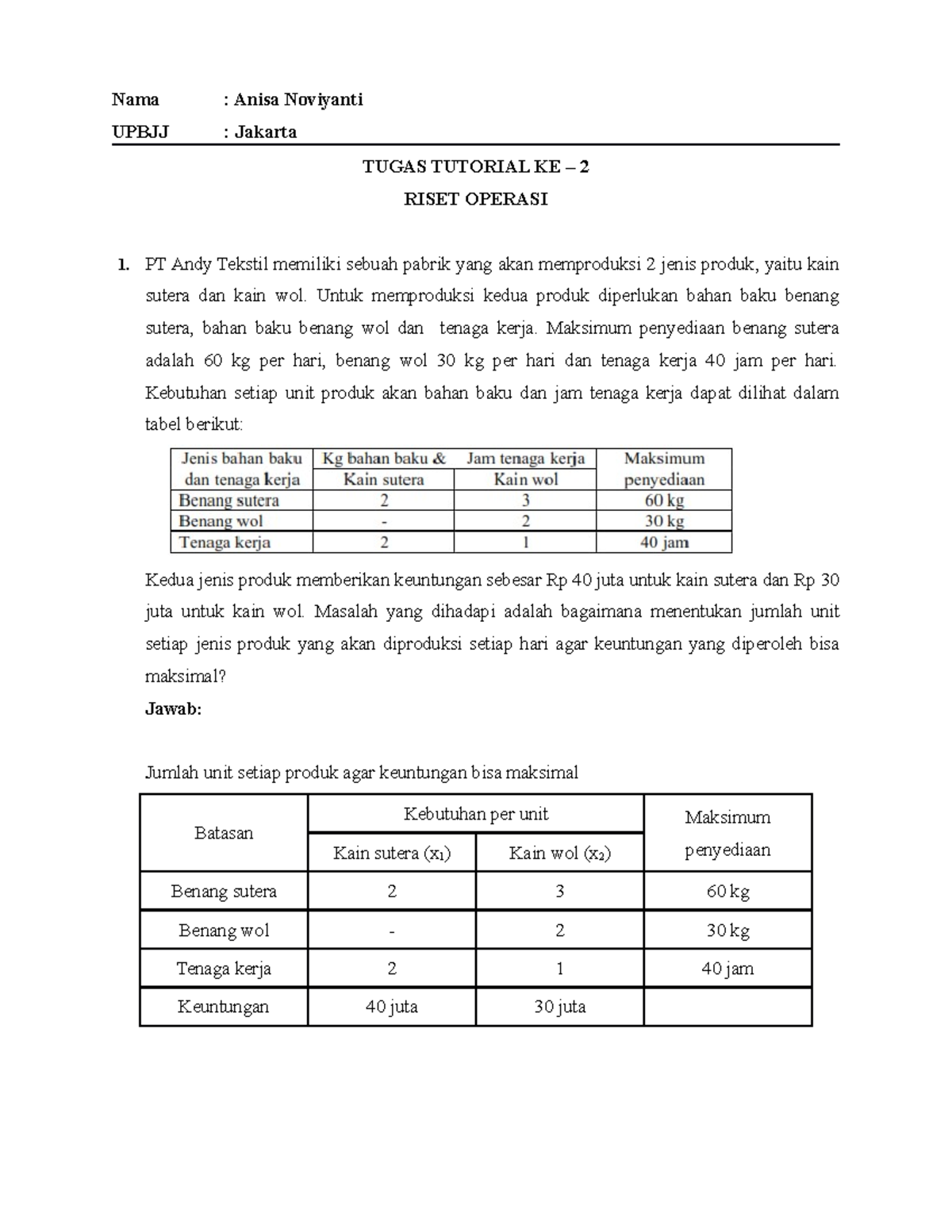 Tugas 2 EKMA4413 - Linear programming: metode simpleks - Nama : Anisa ...