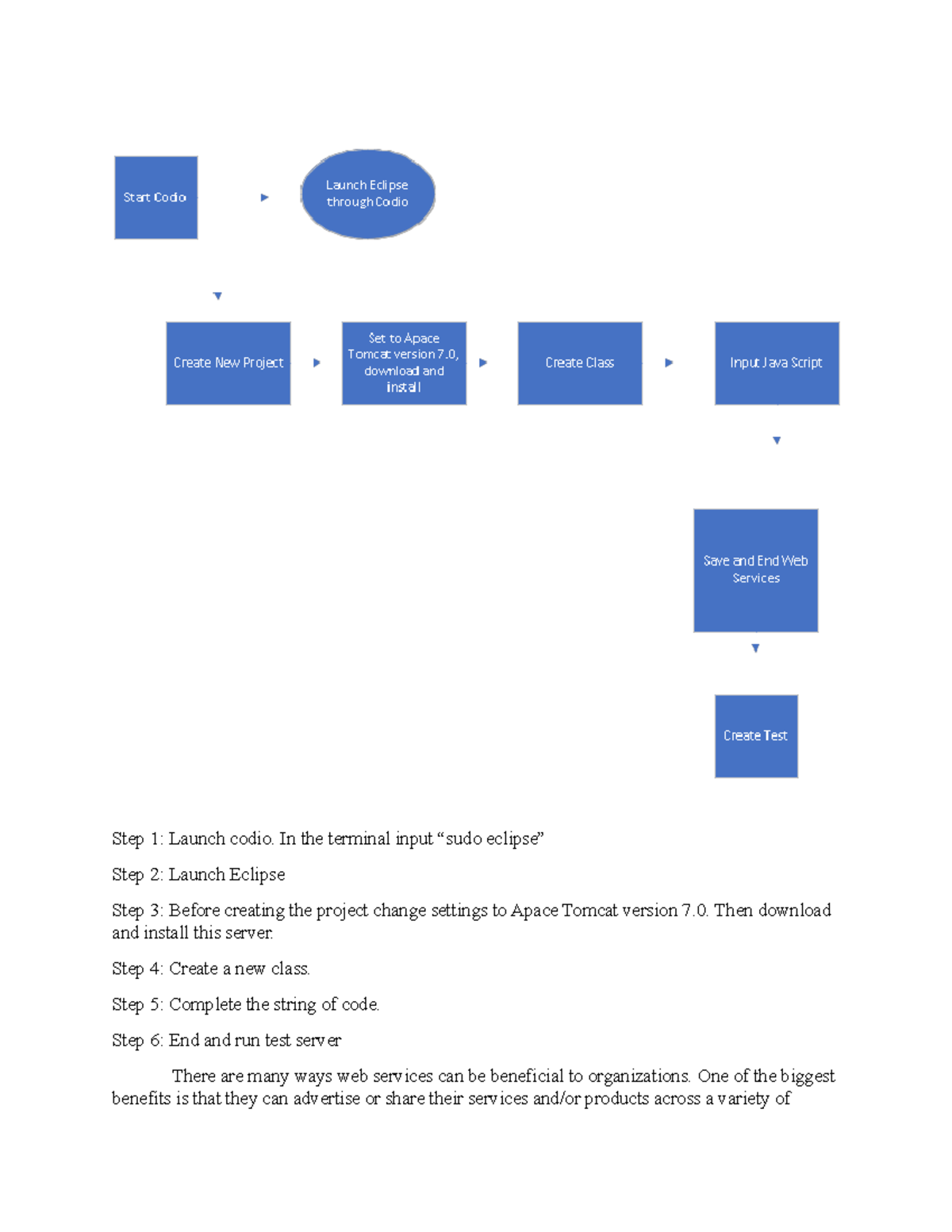 4-3 Web Services - Step 1: Launch codio. In the terminal input “sudo ...