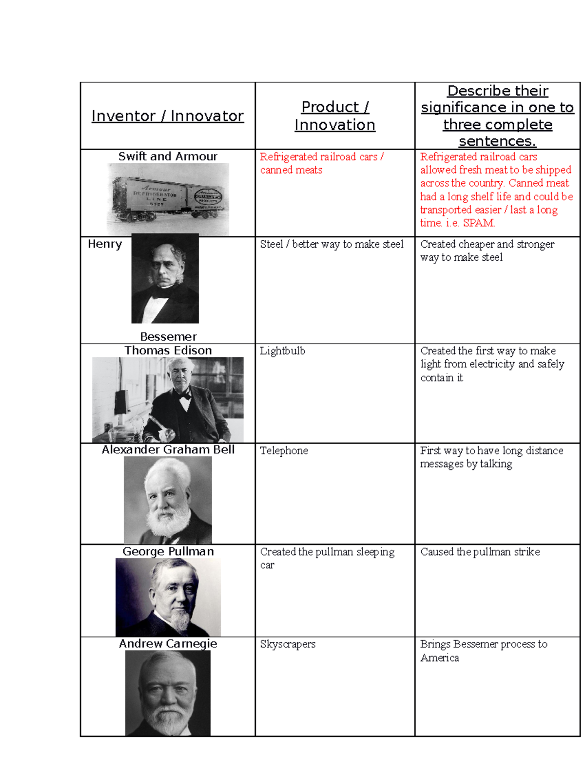 Inventor LIST - yeah - Inventor / Innovator Product / Innovation ...