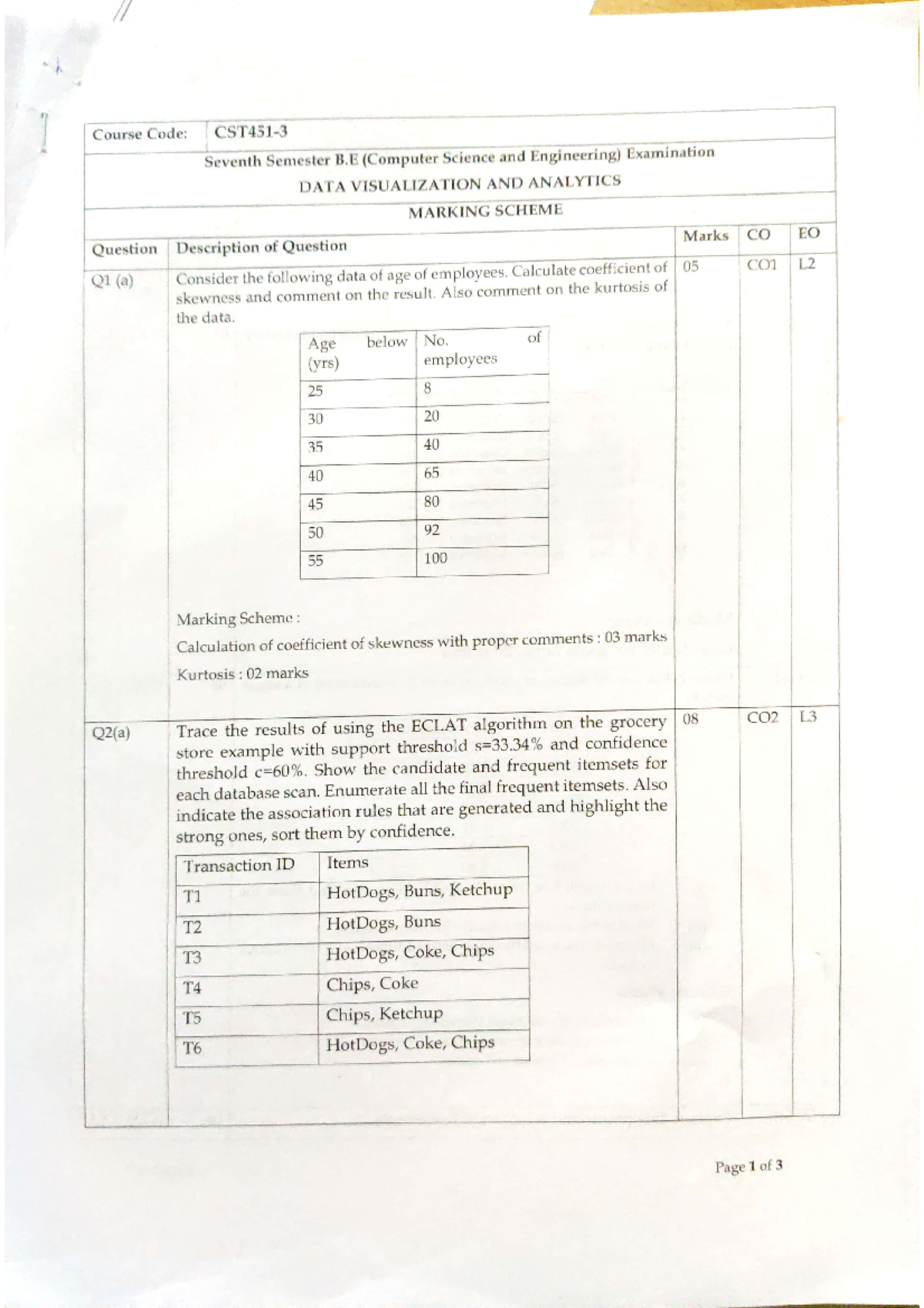 DVA - prev yrs papers - Data Visualisation and Analytics - Studocu