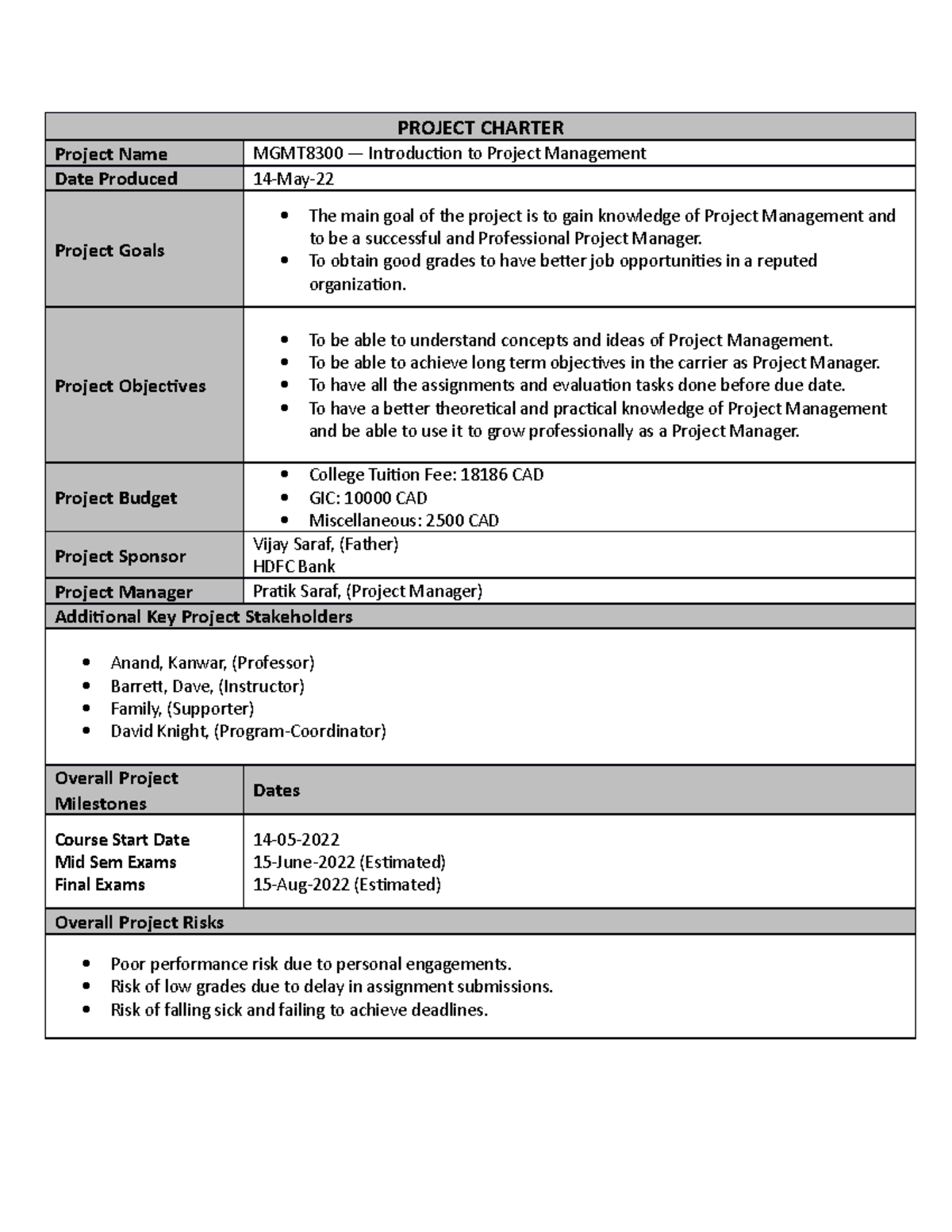 MGMT8300 - Introduction to Project Management Project Charter ...