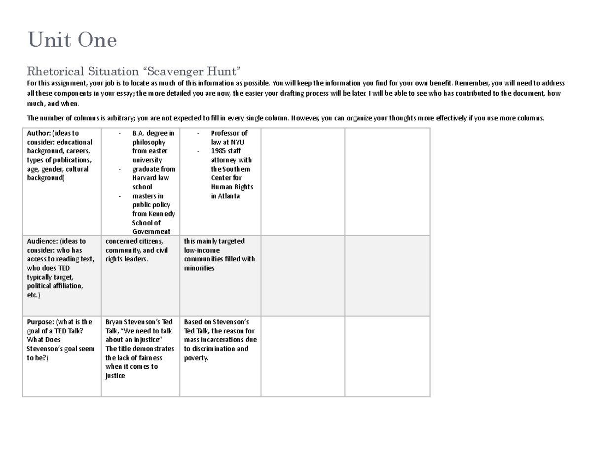Copy of Unit One Rhetorical Scavenger Hunt F21 - Unit One Rhetorical ...