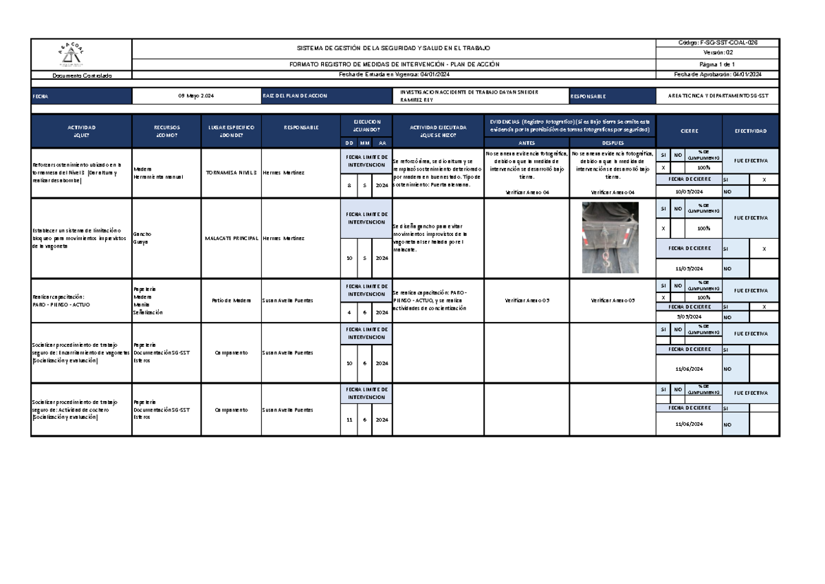 Evidencia DE PLAN DE Accion - Documento Controlado FECHA RESPONSABLE DD ...