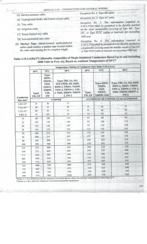Community Reviewer - Module 1: Understanding Community Dynamics and ...