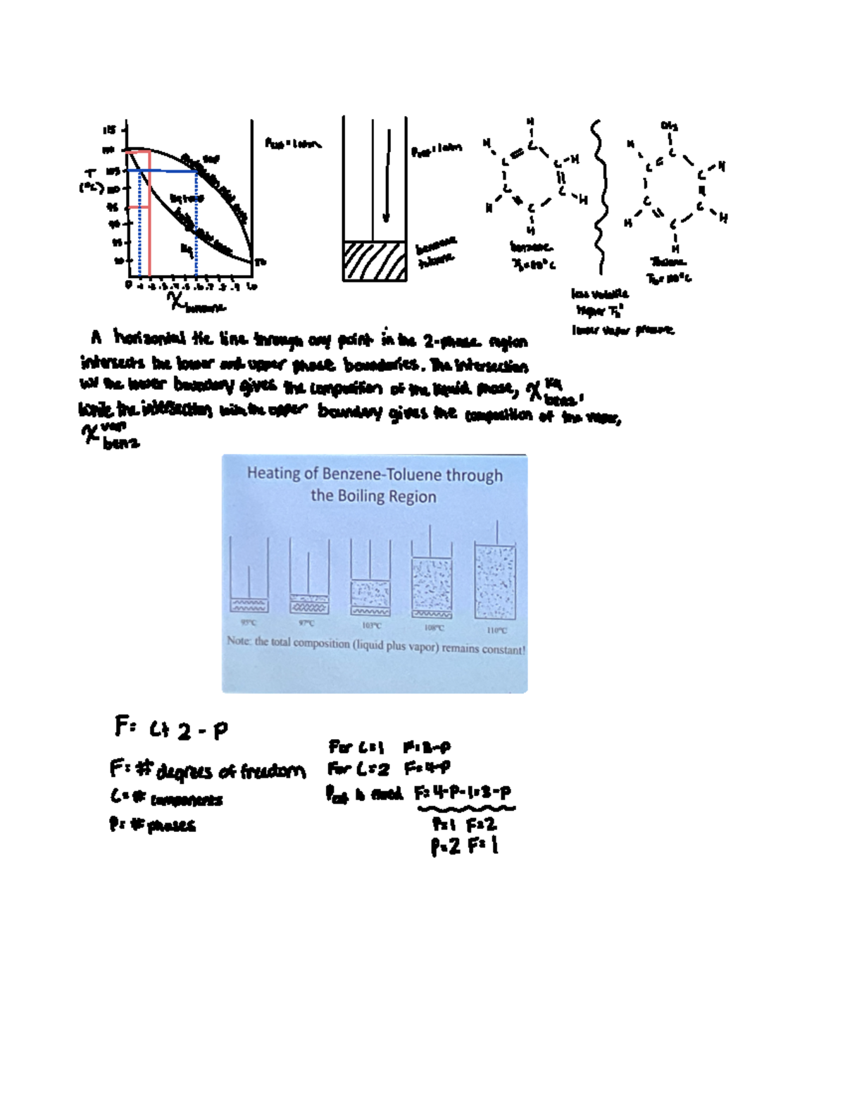Outline #29 Temperature and Composition Diagrams for Ideal Mixtures of ...