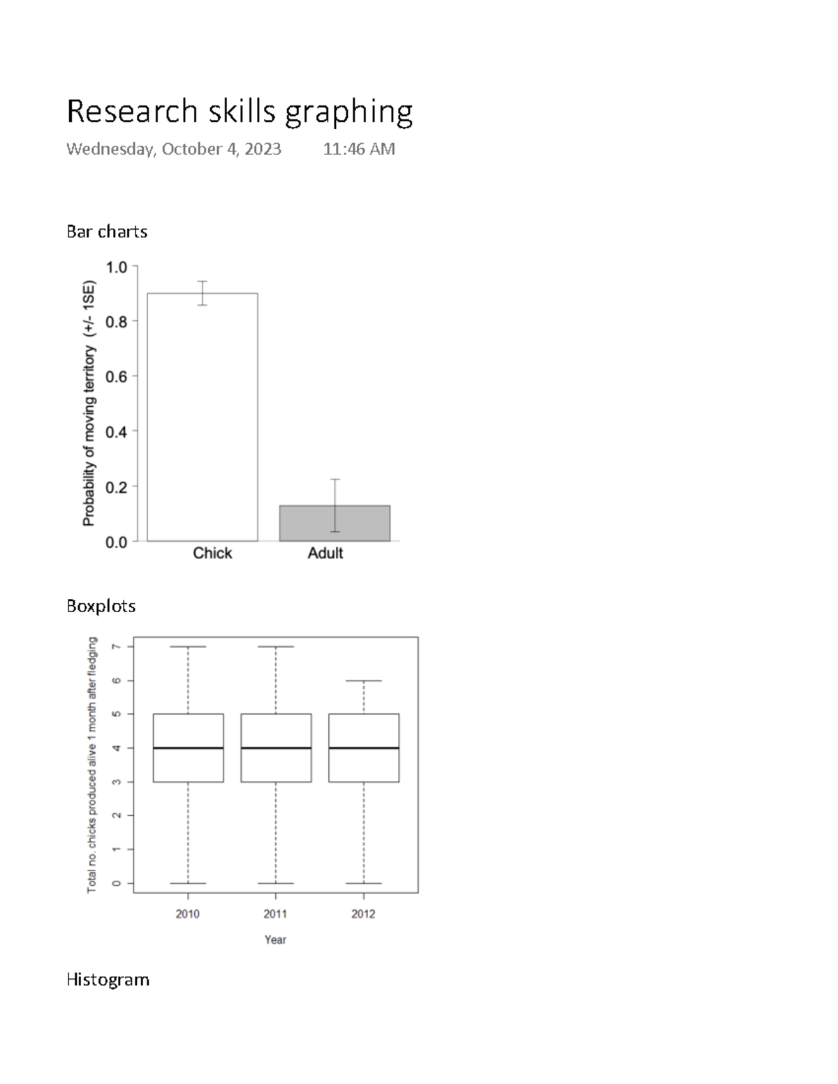 Research skills graphing - Bar charts Boxplots Histogram Research ...