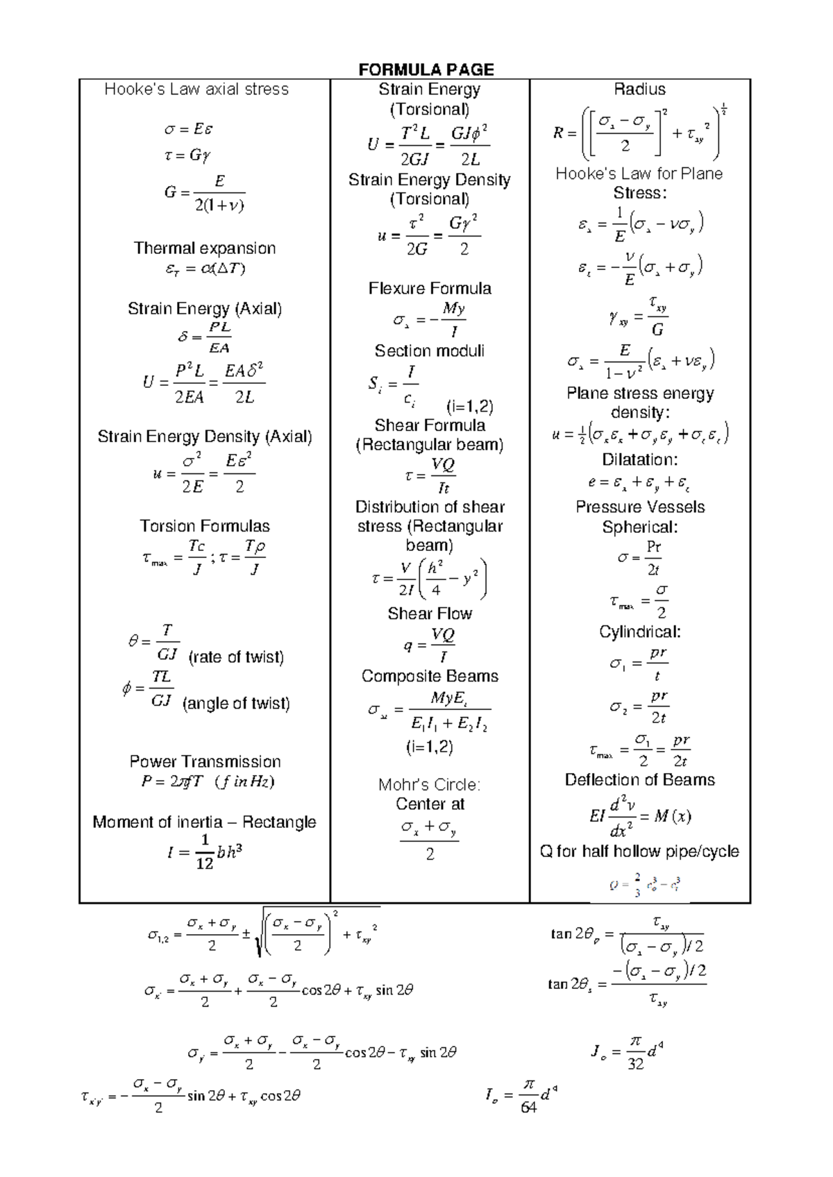 Formula Page - Summary Strength of Materials 210 - FORMULA PAGE Hooke’s ...