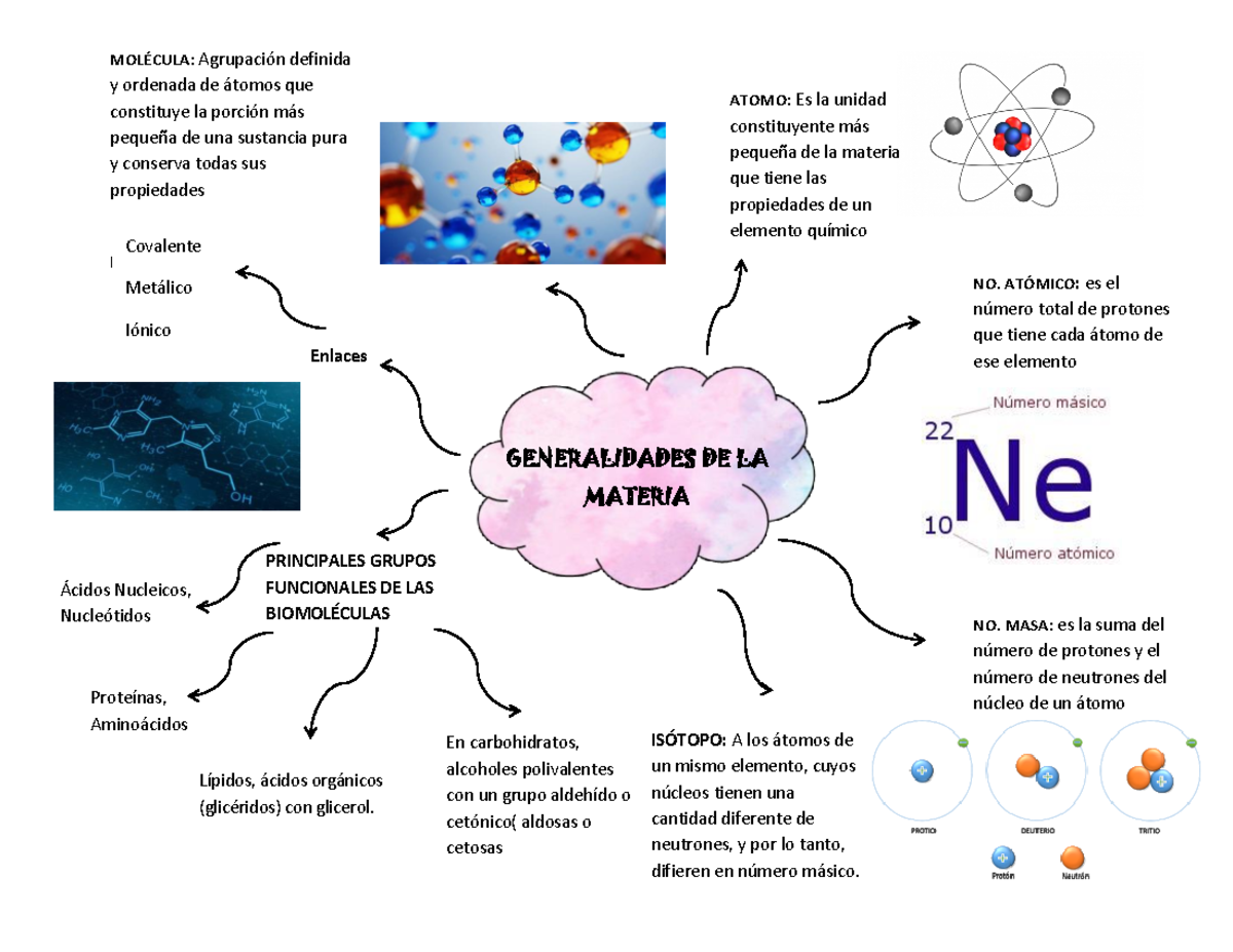 1er-Bloque-Bioquimica - Warning: TT: undefined function: 32 Warning: TT: undefined function: 32 ...