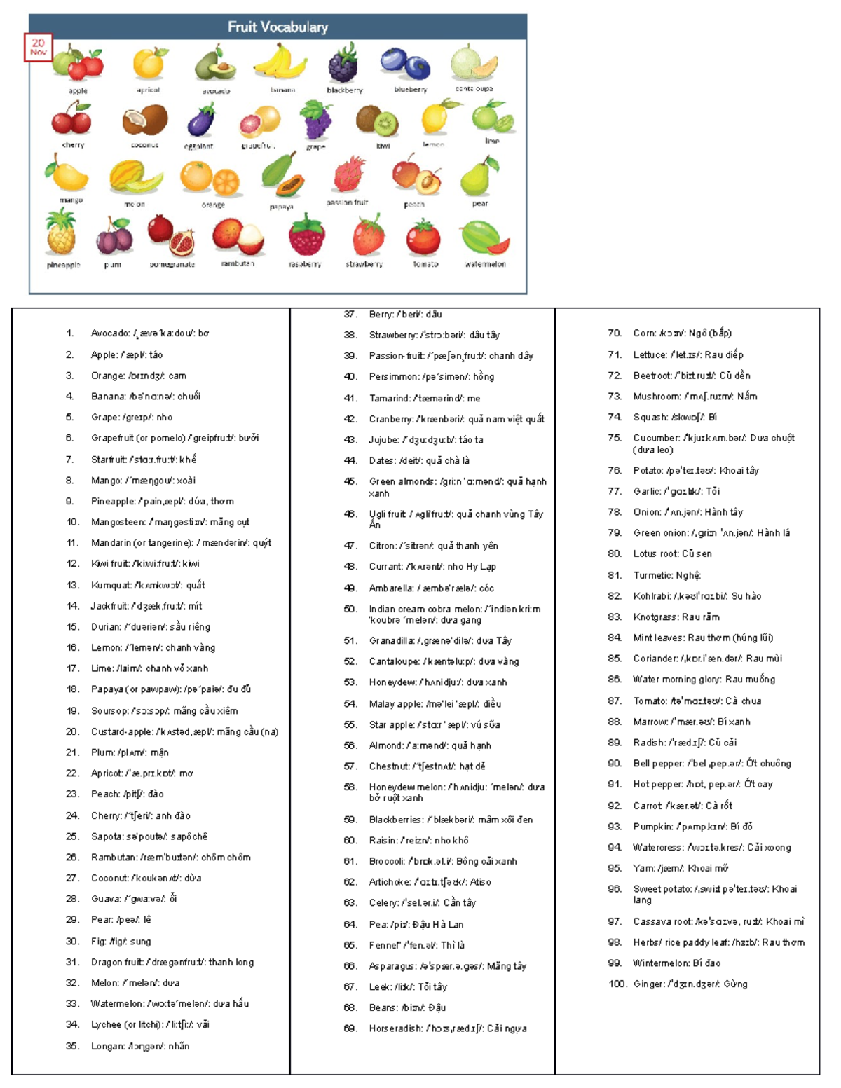 Fruits - practice - Avocado: / ̧ævə ́ka:dou/: bơ Apple: /’æpl/: táo ...