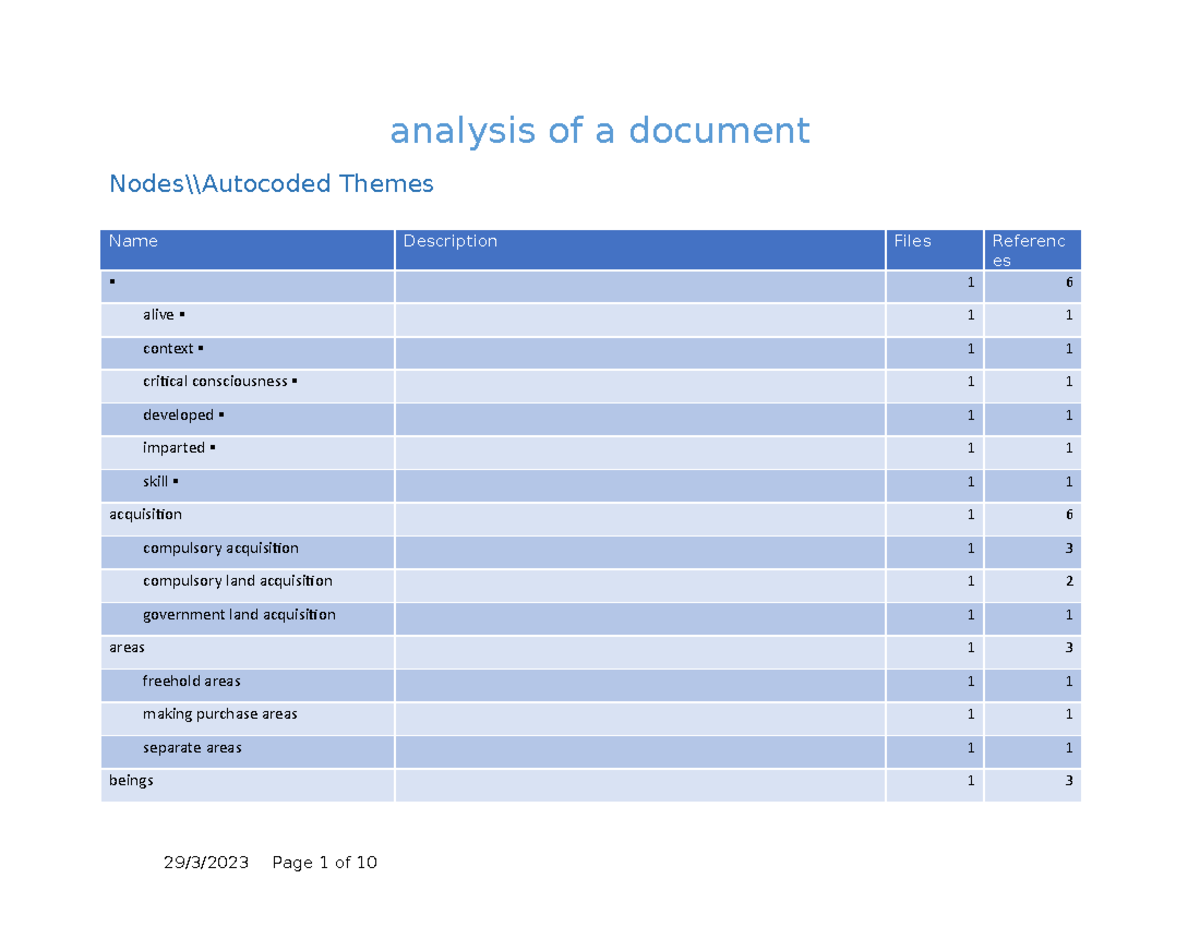 Codebook - analysis of a document - 29-3-2023 - analysis of a document ...