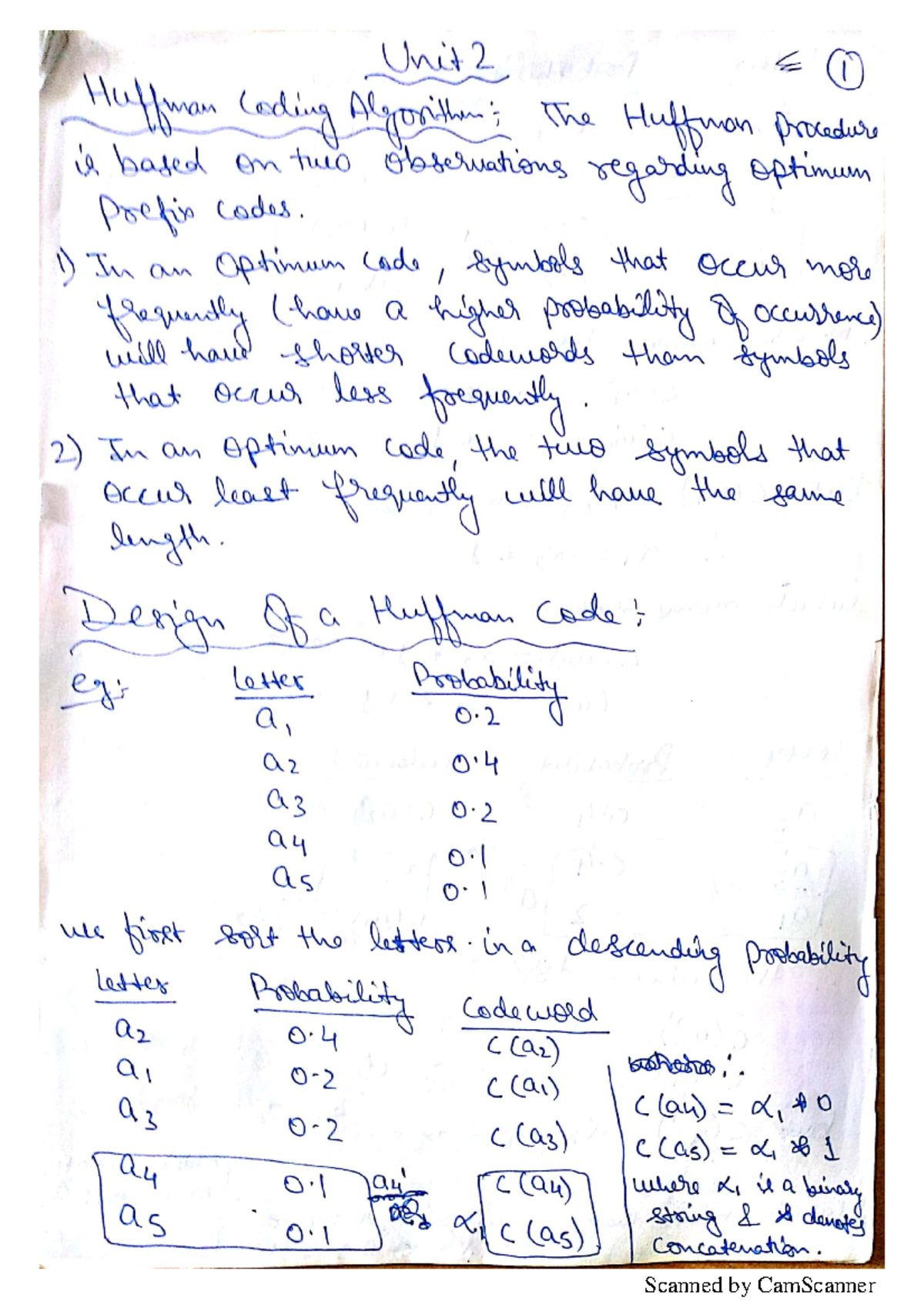 Dc Unit 2 Question Paper To Solve For Data Compression Subject For