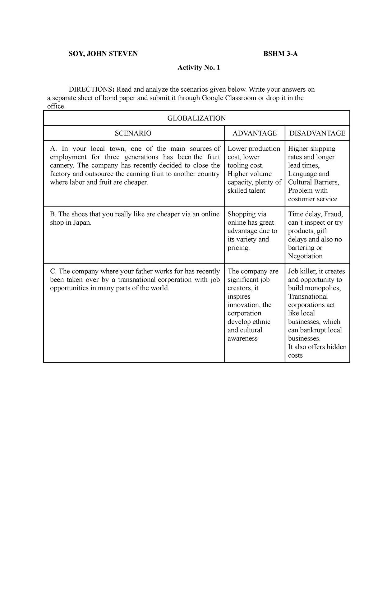 BSHM 3-A GE-9 JOHN Steven SOY - SOY, JOHN STEVEN BSHM 3-A Activity No ...