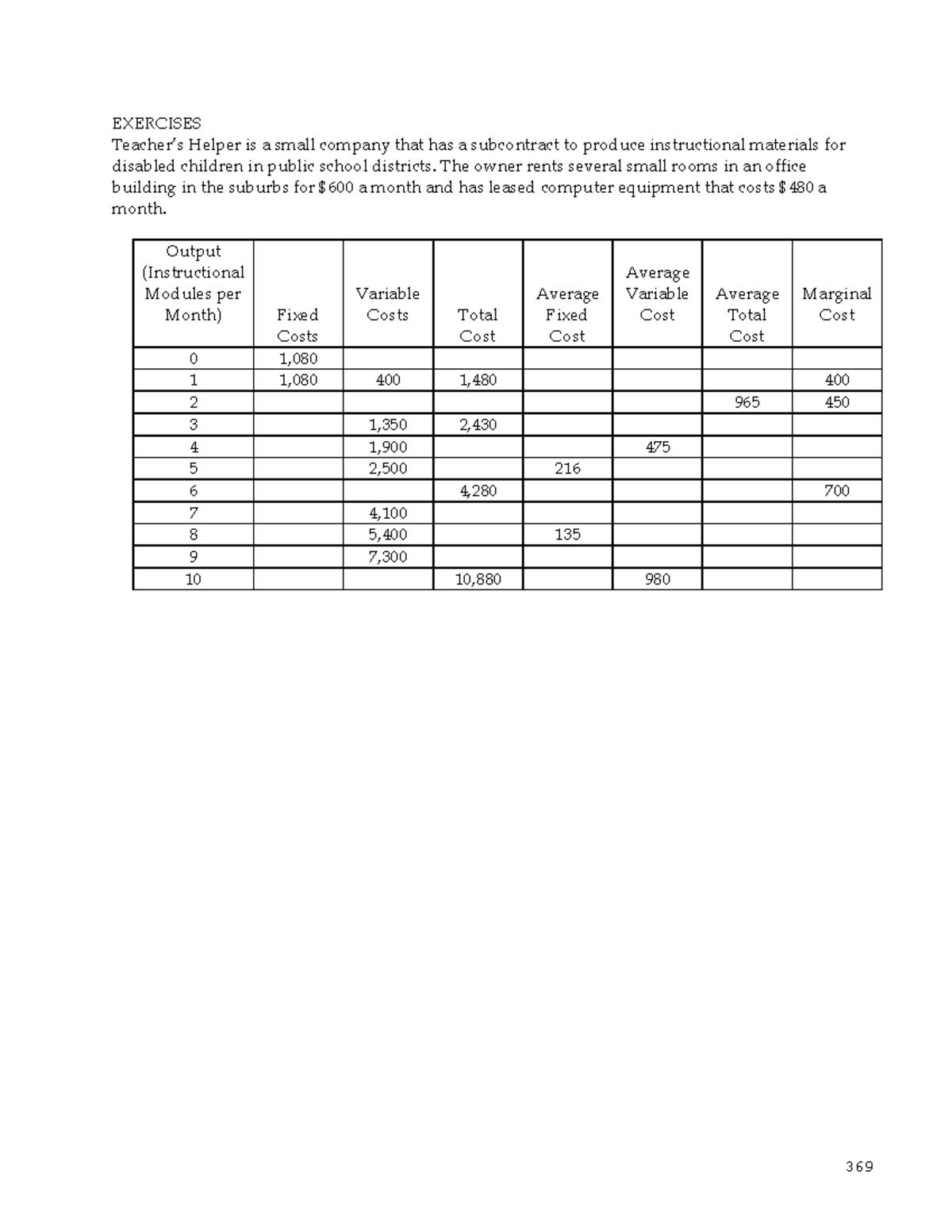 Principles of Economics Cost Exercise - 369 EXERCISES Teacher’s Helper ...