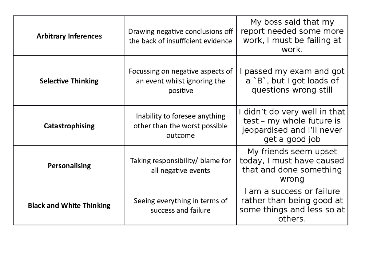 Abnorm - Cognitive bias sorting task - Arbitrary Inferences Drawing ...