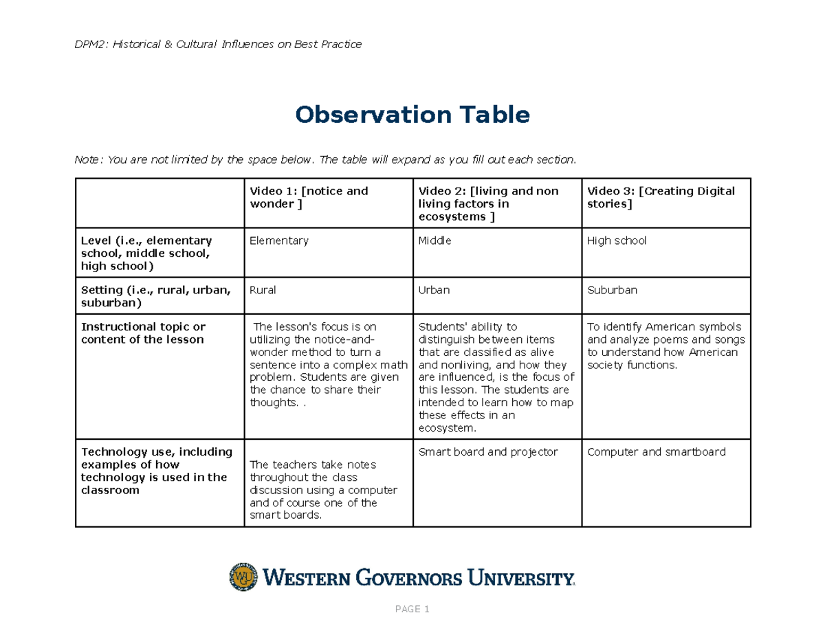 Observation Table - Assignment 1 - DPM2: Historical & Cultural ...