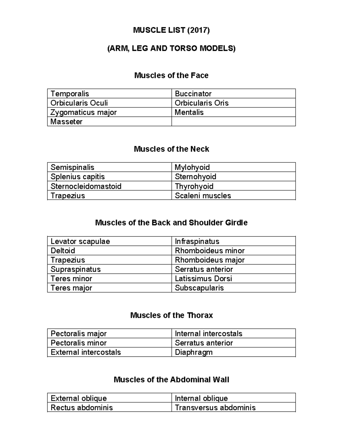 Muscle List 2017 (6) - List - MUSCLE LIST (2017) (ARM, LEG AND TORSO ...