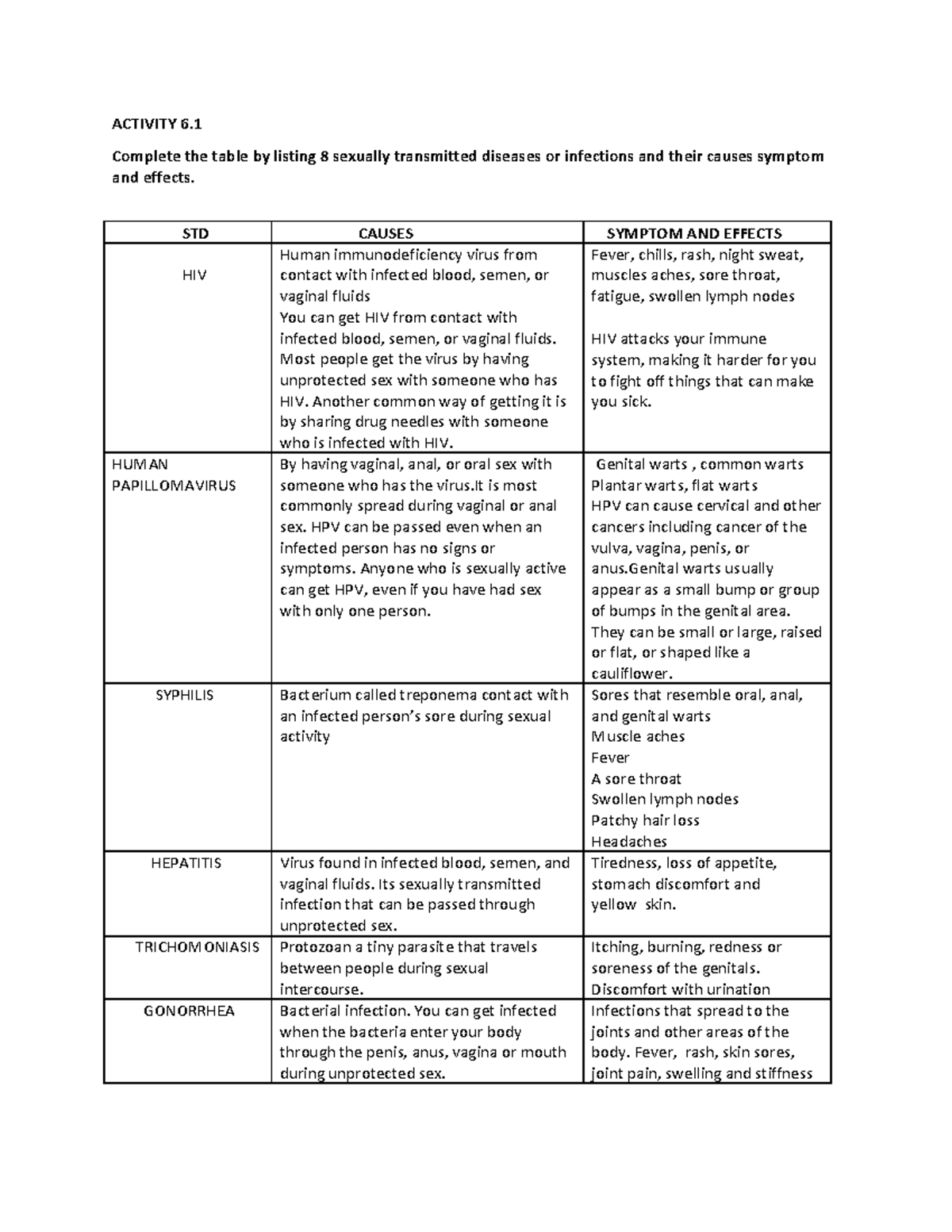 Activity - For my class - ACTIVITY 6. Complete the table by listing 8 ...