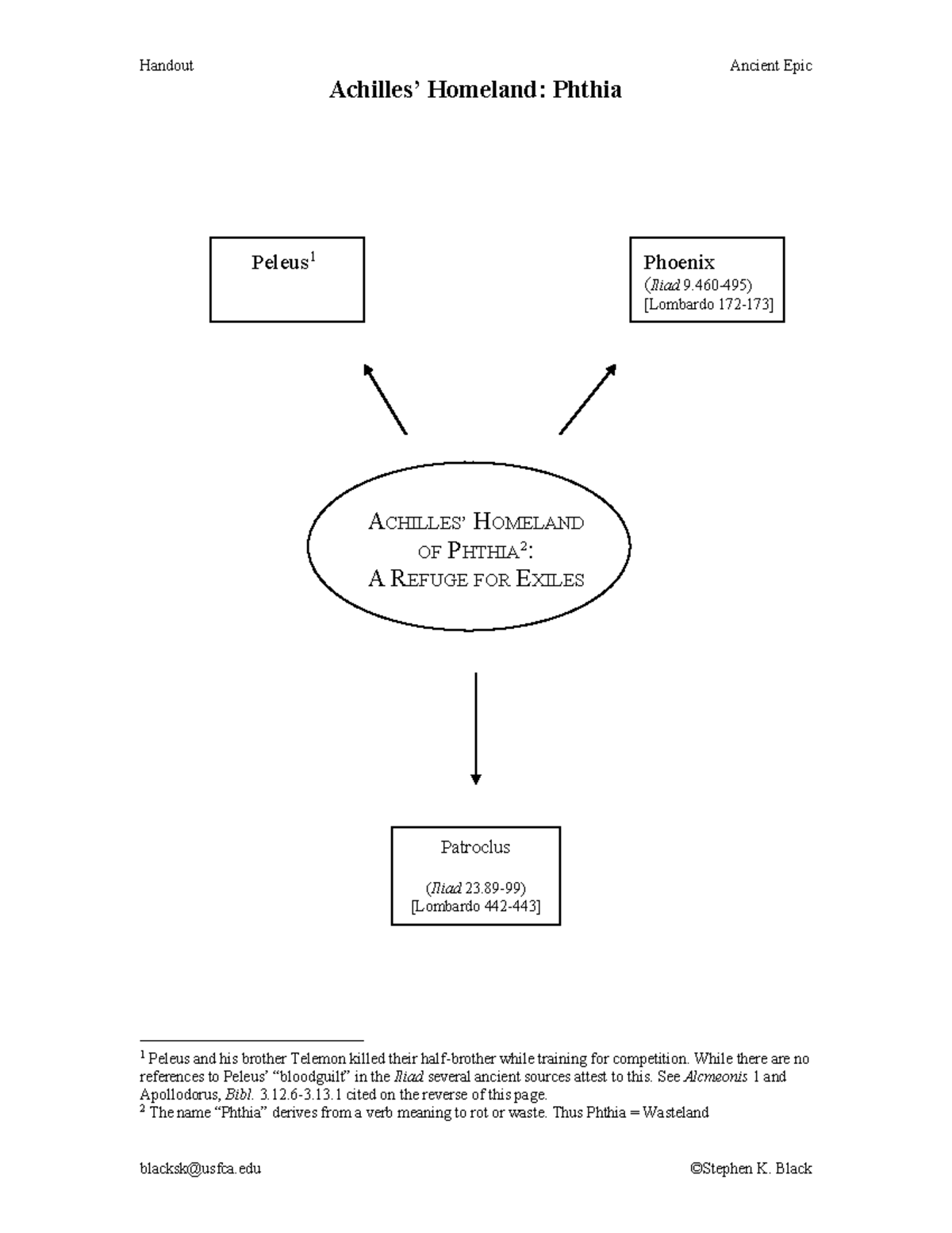 Achilles Homeland of Phthia - Handout Ancient Epic Achilles’ Homeland ...
