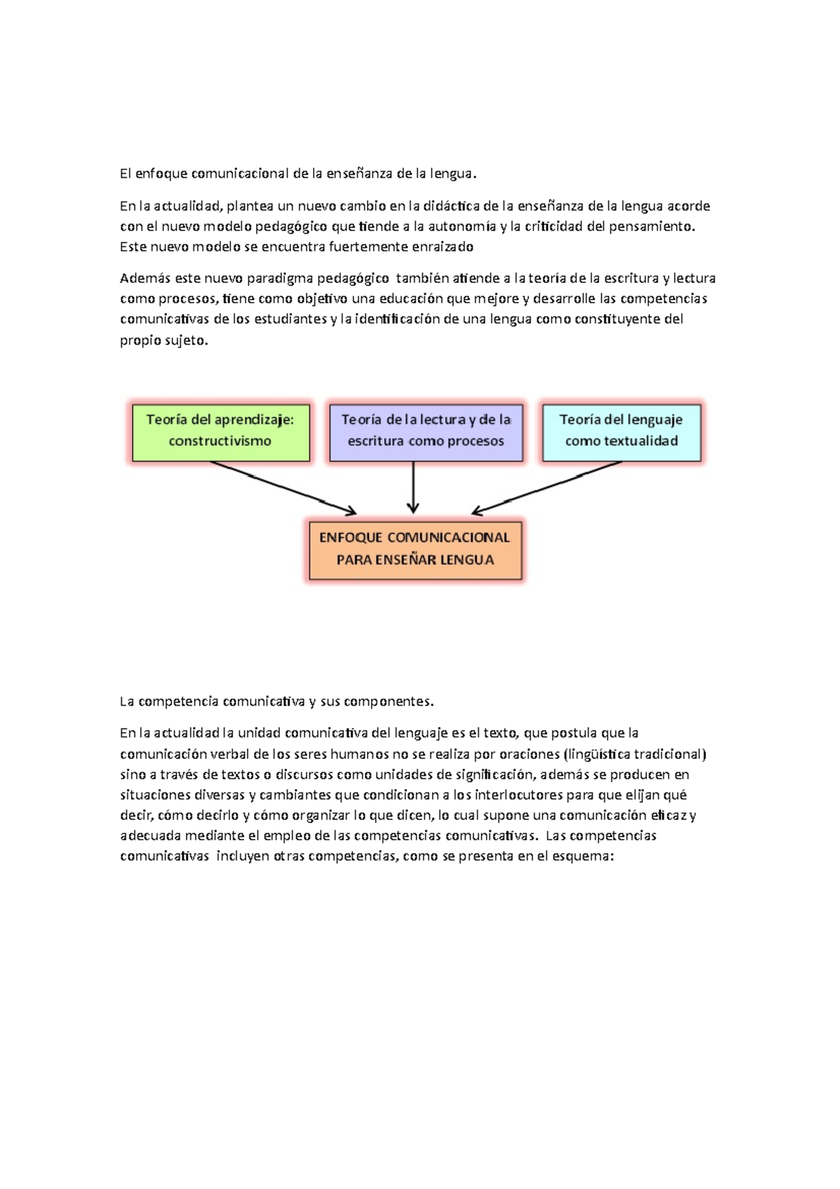 PARA LA Lingüística y enseñanza de la lengua Y SU DIDACTICA - El enfoque comunicacional de la ...