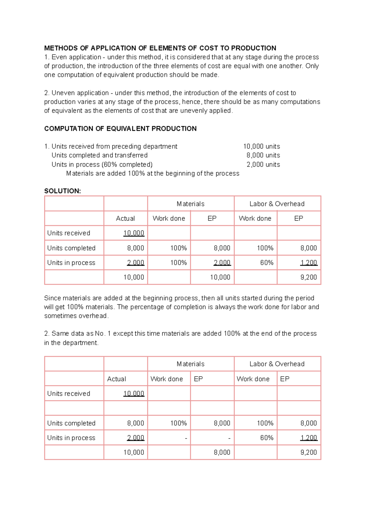 Process Costing - Methods of Application of Elements of Cost to ...