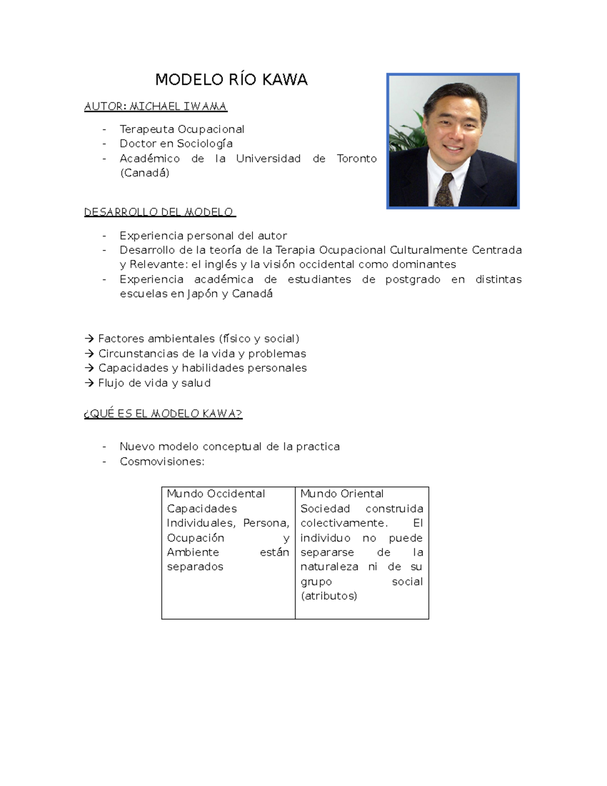 Modelo RÍO KAWA - MODELO RÍO KAWA AUTOR: MICHAEL IWAMA Terapeuta Ocupacional Doctor en ...